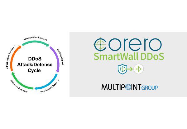 הגנה נגד מתקפת מניעת שירות מבוזרת - Corero SmartWall DDoS