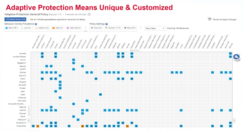 סימנטק: אבטחה מקסימלית של נק' קצה עם Adaptive Protection